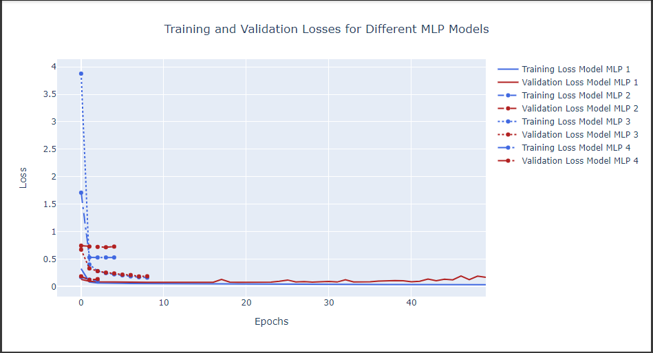 Kien Thiet's Portfolio