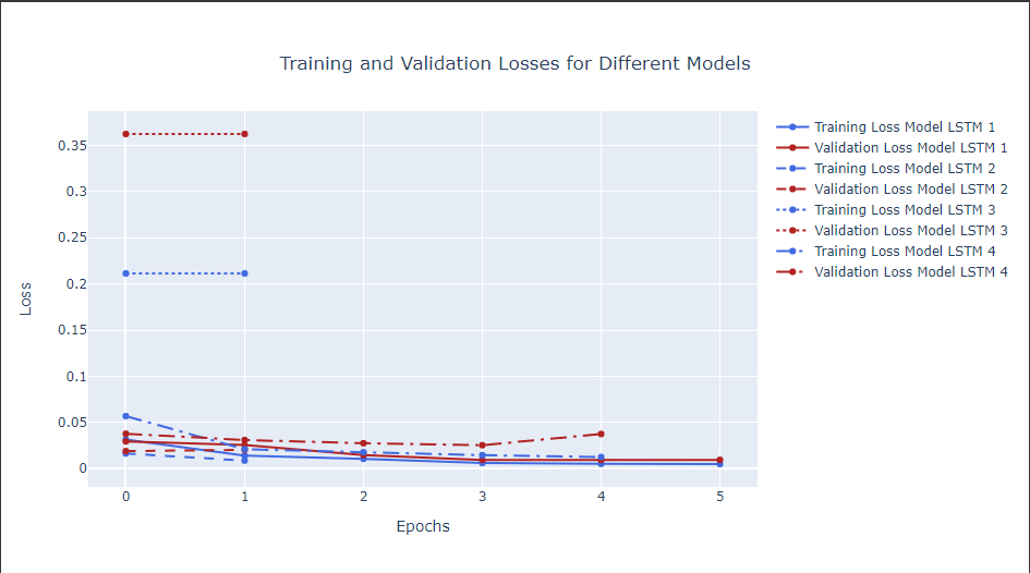 Kien Thiet's Portfolio